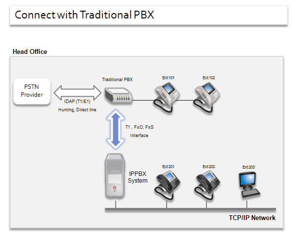 IPPBX & PBX Interconnection - Matrix IPPBX Solution (HK)